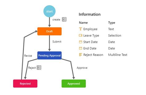 Ke Yeng Tee On Linkedin Nocode Lowcode Bpm Businessprocess