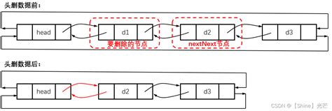 [数据结构基础]带头双向循环链表 带头节点的双向循环链表长什么样子 csdn博客