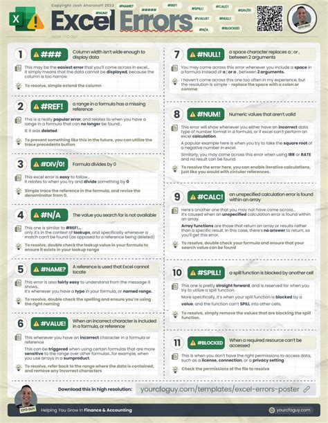 Isaac Yunnan On Linkedin 📊 Excel Error How To Resolve 👩‍💻🔍 Excel Is A Powerful Tool For