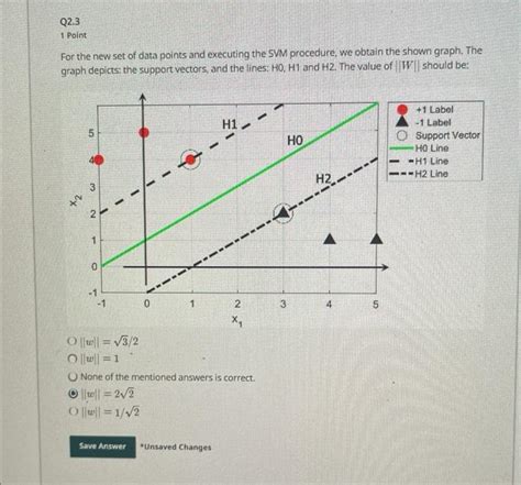 Solved 1 Point Given The Labeled Data Points Shown In Graph