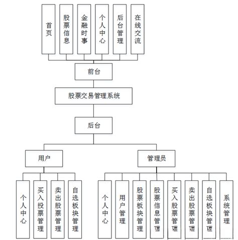 Javajspssm股票交易管理系统【2024年毕设】 Csdn博客