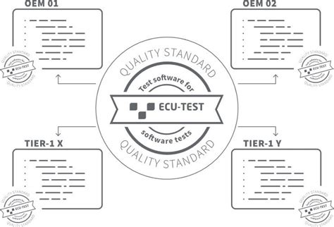 tracetronic inc on linkedin softwarequality testautomation hil