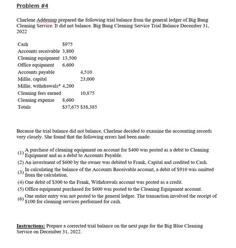 Solved Charlene Addemup Prepared The Following Trial Balance