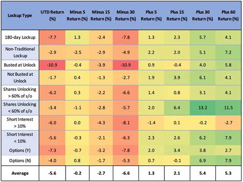 Ipo Unlocks Kuppys Event Driven Monitor