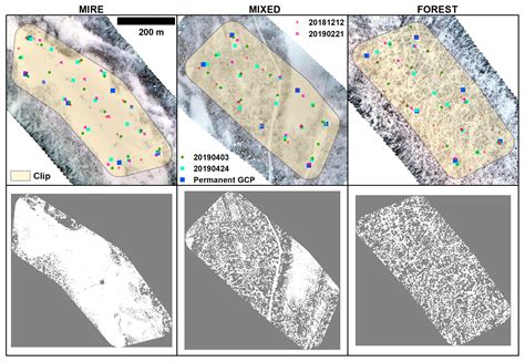 Tc Measuring The Spatiotemporal Variability In Snow Depth In Subarctic Environments Using Uass