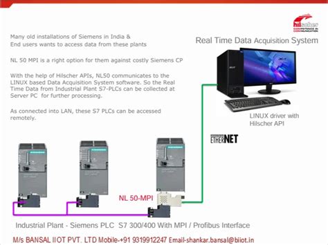 hilscher make profibus mpi ppi nl50 mpi convertor at ₹ 53446 piece protocol conversion in