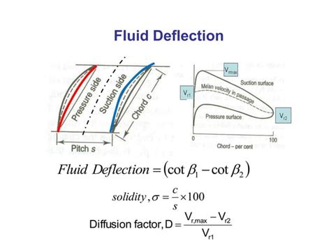Basics Of Axial Flow Compressor And Its Working Principle Ppt Physics Science