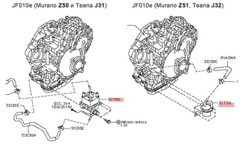 какое масло в вариаторе ниссан мурано Z50