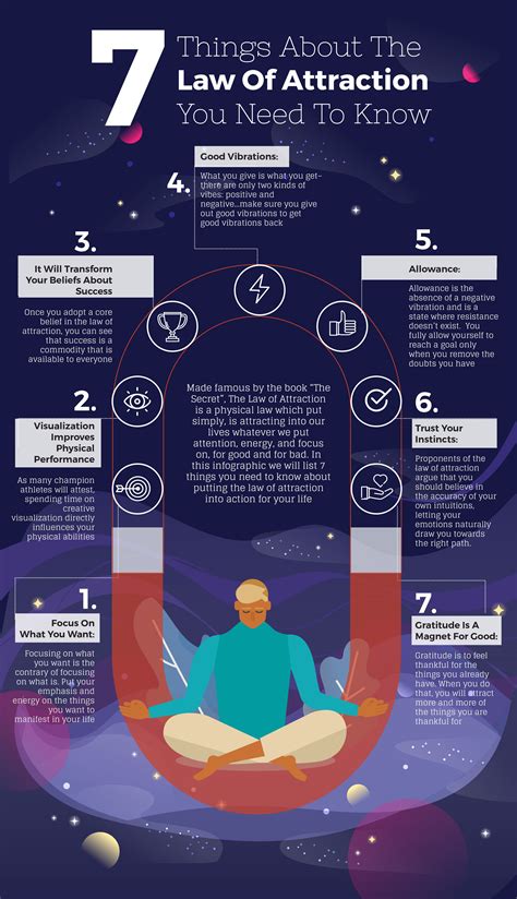 The Law Of Attraction In Action Benefits Of Exploring The Law Of Attraction Law Of