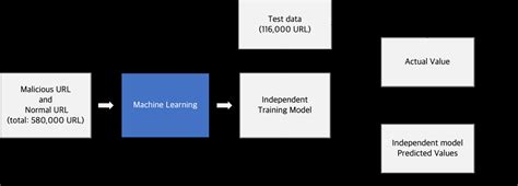 GitHub Parksangji Malicious Detection Malicious Analysis Graduation Project