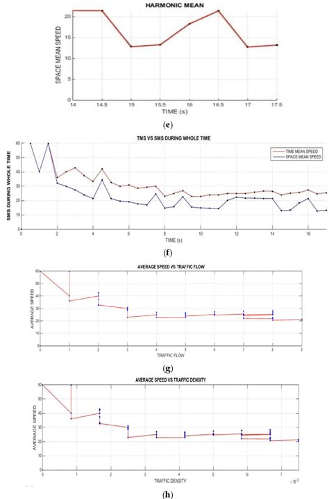 Figure 12 From Design And Implementation Of An Ml And Iot Based