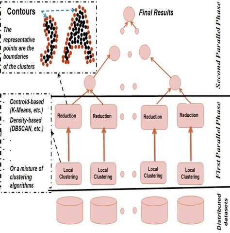 An Overview Of The DDC Approach Download Scientific Diagram