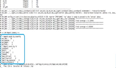 Uvm Test Bench Report Without Any Rtl Bug Download Scientific Diagram