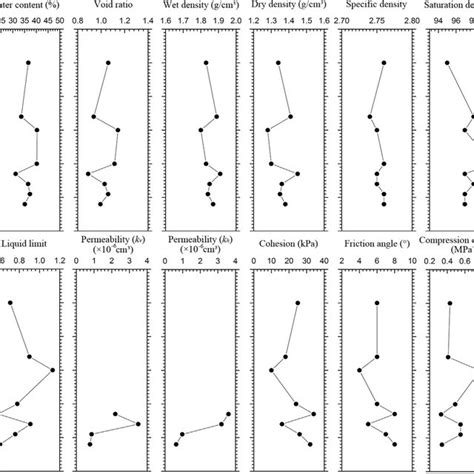 Monitoring Layout Plan View And Cross Sections Download Scientific Diagram