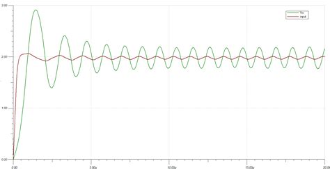 TLV Input Voltage Be Oscillating When Capacitive Loading Simulation Amplifiers Forum