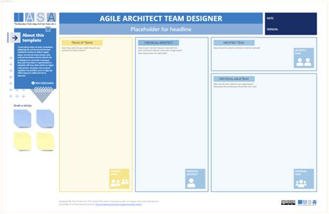 Agile Architect Team Designer IASA BTABoK