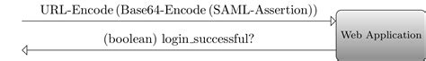 detecting and exploiting xxe in saml interfaces management server pro