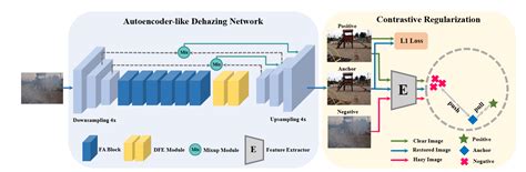 contrastive learning for compact single image dehazing 2021 cvpr 知乎