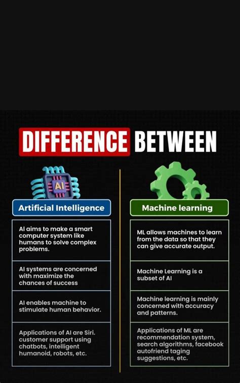 Ai Machinelearning Artificialintelligence Datascience Technology