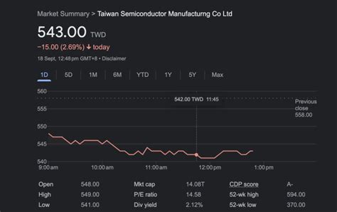 TSMC Might Witness Significant Drop In Revenue For Upcoming Years Amid Manufacturing Concerns
