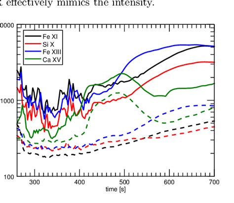 Photon Rate Countssecondpixel Download Scientific Diagram