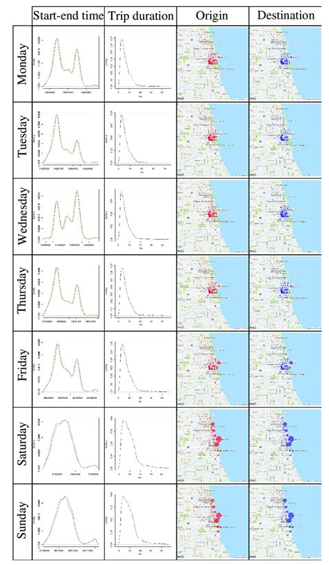 Temporal And Spatial Analysis Of One Week Download Scientific Diagram
