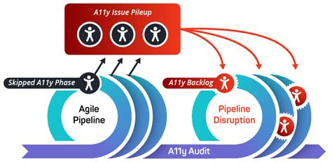 The Quality Engineers Guide To Integrating Accessibility Testing Into Devops