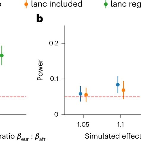 Pitfalls Of Including Local Ancestry In Estimating Heterogeneity In Download Scientific Diagram