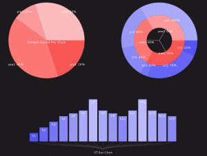 15 Awesome Free JavaScript Charts 桔子小窝
