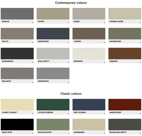 Colorbond Colour Chart All Beaches Roofing