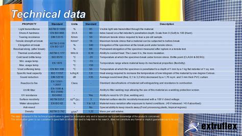 Antistatic Flexible PVC Strips Curtains Film And Panel