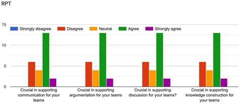 Sustainability Free Full Text Cloud Computing Technology And Pbl Teaching Approach For A