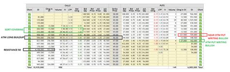 Option Chain Analysis In Trading Dot Net Tutorials