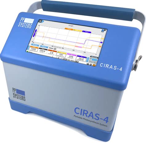 Ciras 4 Portable Photosynthesis System Surechem