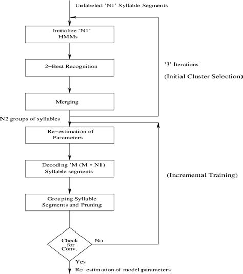 figure 1 from automatic segmentation and labeling of continuous speech
