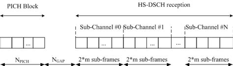 Network Congestion Control Method And Equipment Eureka Patsnap