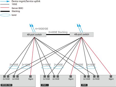 10ge Networking Rack Server Fusioncube 1000h And 1000d 8 0 Product Documentation Vmware