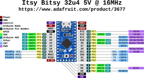 Adafruit Learning System