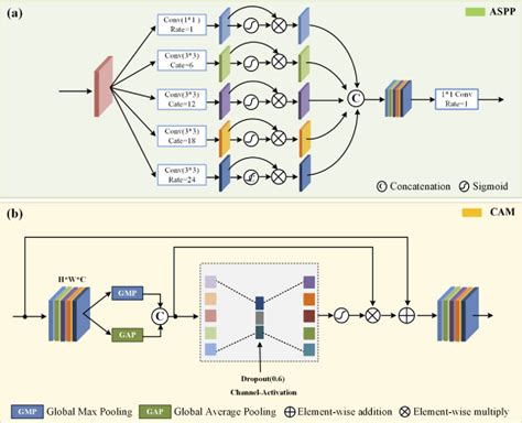 Figure 1 From High Accuracy 3d Segmentation Of Wet Age Related Macular Degeneration Via Multi