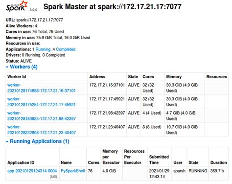 running spark cluster with 4 worker nodes download scientific diagram
