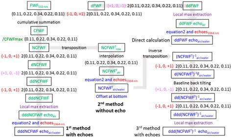 gradient smoothing operations workflow the bathymetry can be reached download scientific