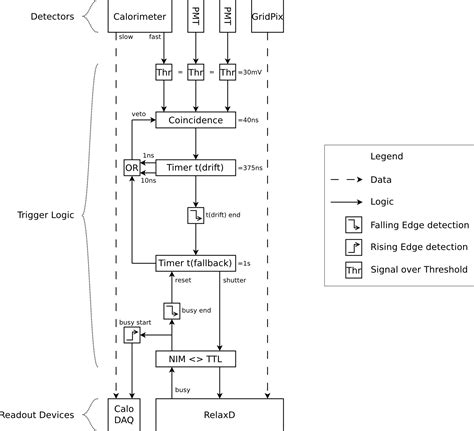 5 Improving The Setup — Proton Imaging With Gridpix Detectors