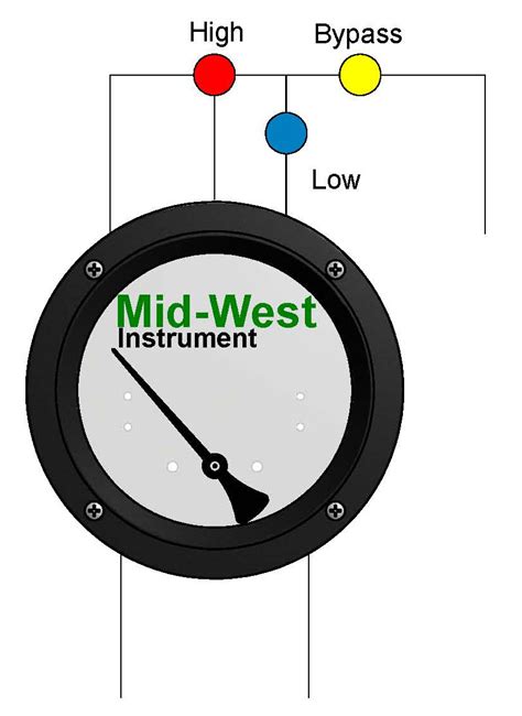 Product Finder Backflow Test Kits