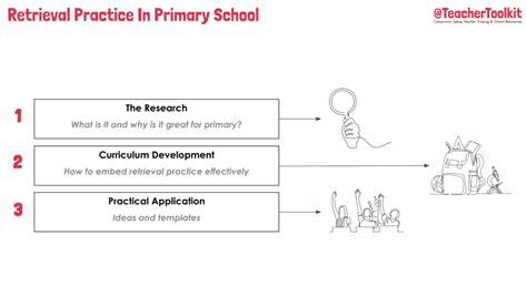 Retrieval Practice In Primary Babe TeacherToolkit