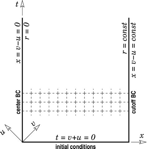 Figure 1 From Is It Really Naked On Cosmic Censorship In String Theory