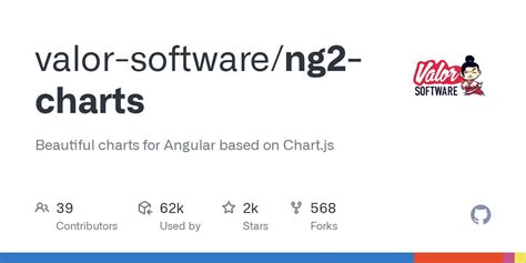 Ng2 Charts Beautiful Charts For Angular2 Based On Chart Js [updated To Rc 1] R Angular2