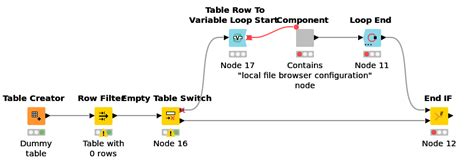 Local File Browser Configuration Node Bug Knime Analytics Platform