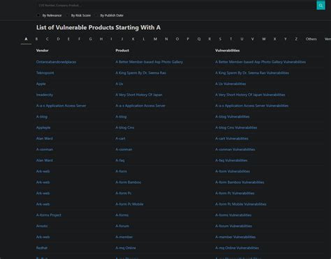 Vulmon A Comprehensive Database Of Publicly Disclosed Computer