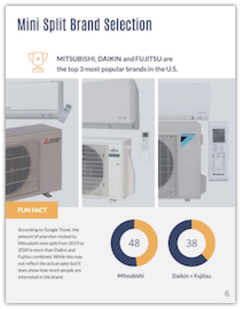 Mini Split EBook Introduction And Design Guides