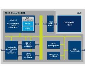 Low Power IoT Connectivity Options Push Forward Embedded Com